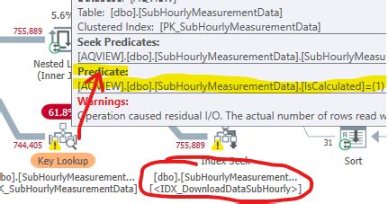 Sql Server Speed Up Key Lookup Clustered Database Administrators