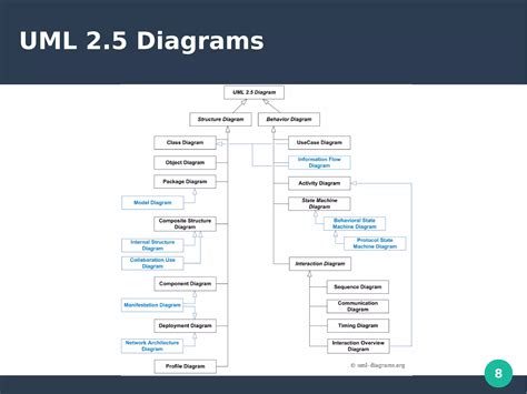 Unified Modeling Language Uml Object Oriented Programming Concepts And Design Patterns Pdf