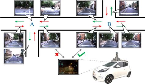 Figure 1 From Traffic Intersection Re Identification Using Monocular Camera Sensors Semantic