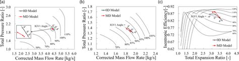 An Efficient Multi Fidelity Simulation Approach For Performance Prediction Of Adaptive Cycle Engines