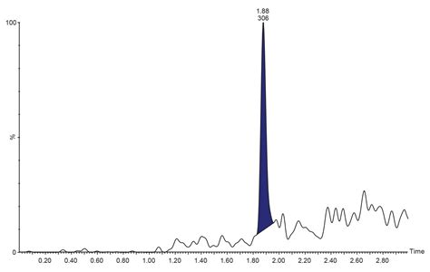 Rapid High Sensitivity Lc Ms Ms Bioanalytical Method For The Simultaneous Quantification Of
