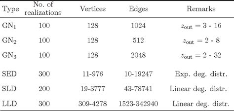 Figure 1 From Multistep Greedy Algorithm Identifies Community Structure In Real World And