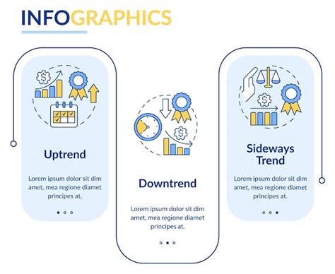 premium vector types of trends rectangle infographic template