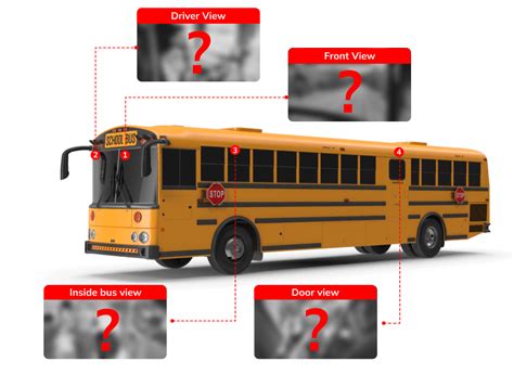 Safety And Security In School Bus Monitoring With Dms