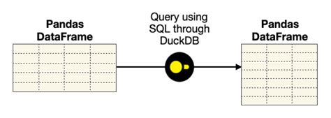 Using DuckDB For Data Analytics