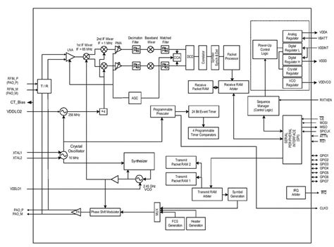 Un Microcontrollore Con Transceiver Zigbee Integrato Elettronica Open Source