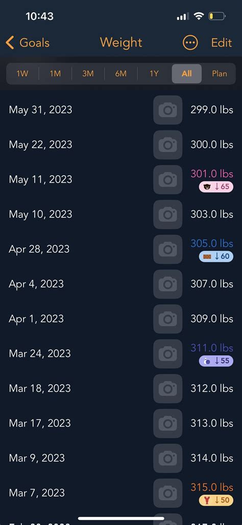 At 6 Months Post Op Down 60 Pounds Am I Doing Good Rbariatricsurgery