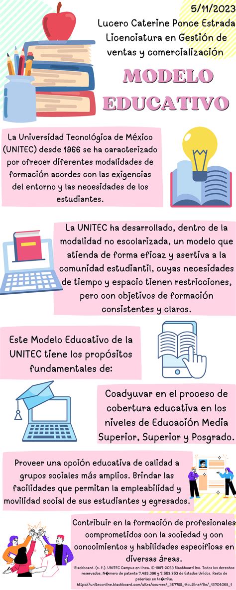 Infografia Modelo Educativo La UNITEC Ha Desarrollado Dentro De La