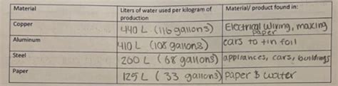 Apes Ch 9 Quiz Flashcards Quizlet