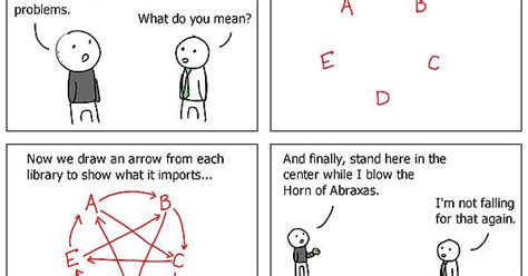 Circular Dependencies Album On Imgur