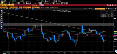 Price Action Basic Principles In Trading