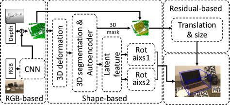 Category Level 6d Object Pose Estimation With Flexible Vector Based
