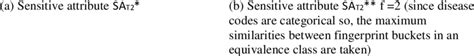 sensitive attribute table of education and disease code download