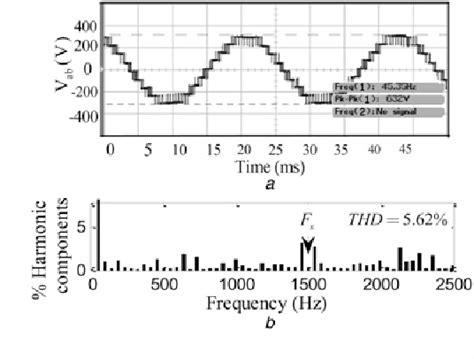 Figure 9 From Generalised Switching Scheme For A Space Vector Pulse