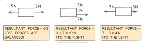 Forces And Motion Resultant Forces Flashcards Quizlet