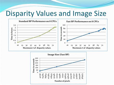 Ppt Parallel Belief Propagation For Stereo Matching Powerpoint Presentation Id 2027383
