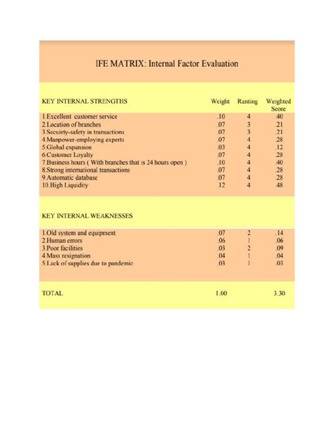 Ife Matrix Pdf