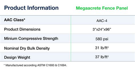 Fence Panel Megaacrete