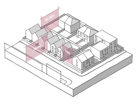 Creating A Design Code Coding Process 3a Guidance For Area Types