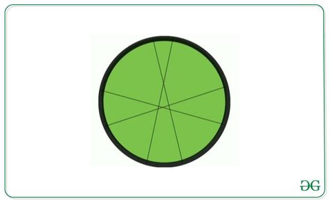 Puzzle Maximum Pieces That Can Be Cut From A Circle Using Straight