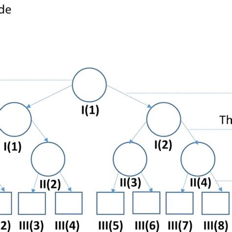 Binary Tree After Three Adaptive Subdivisions Of Points Cloud 19