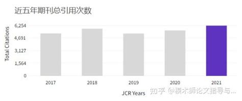 图像处理方向sci期刊，中科院3区，无版面费，对国人友好！ 知乎