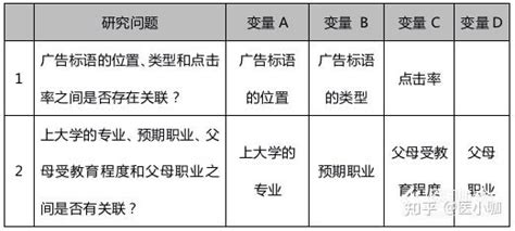 一个分类变量和连续变量可以进行相关性分析吗？还是只能做出显著相关？ 知乎