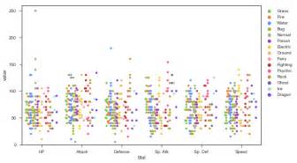 Seaborn 简明教程 陆陆自习室