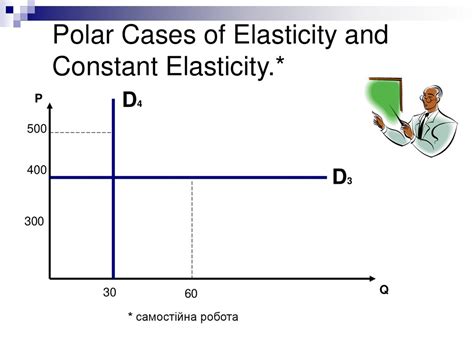 Elasticity Lesson 3 презентация онлайн