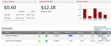 Заработок на приложениях Андроид ТОП 10 видов приложений которые могут стать популярными