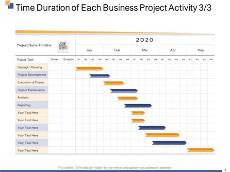 Time Duration Of Each Business Project Activity Ppt Powerpoint Presentation Visual Aids Pictures