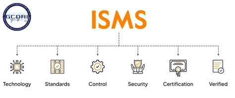 Isms Là Gì Khám Phá Hệ Thống Quản Lý An Toàn Thông Tin Theo Isoiec 27001