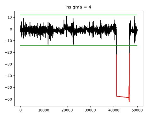 Python Removing Square Wave Like Artifacts From Numpy Array Stack