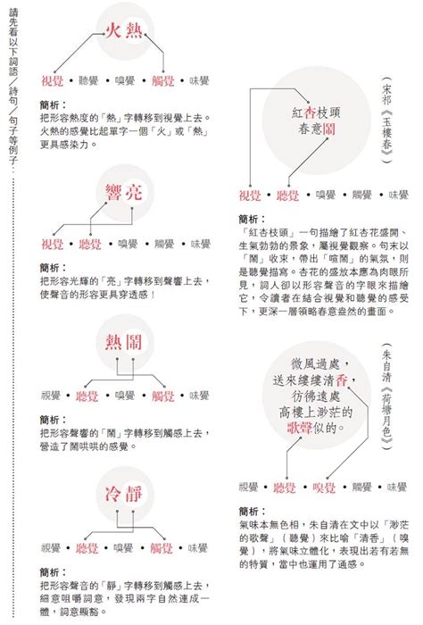 學習重點：側面描寫（間接描寫） 明報加東版多倫多 Ming Pao Canada Toronto Chinese Newspaper