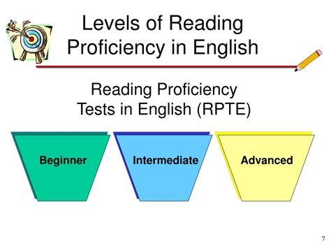 Ppt Effective Writing Instruction For Esl Writers Powerpoint
