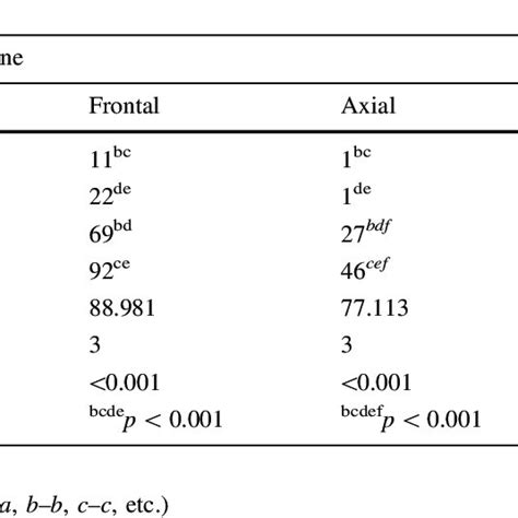 Simulated Root Perforations Identified With Consideration Of The Download Table