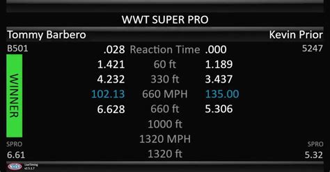 Round 1 Racing Of The Summit Et Series Super Pro Et From Nhra Midwest Nationals