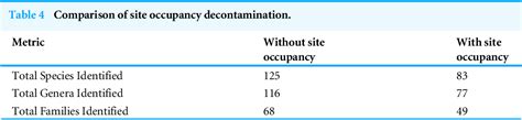 Table 1 From A Manager S Guide To Using Edna Metabarcoding In Marine