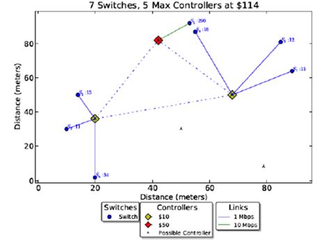 Optimal Solution Found By Cplex For The Planning Problem Download