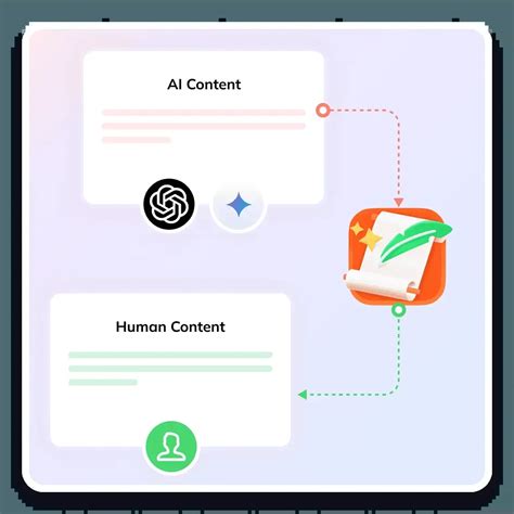 Isgen Ai Detector Detect Ai Generated Text With Precision
