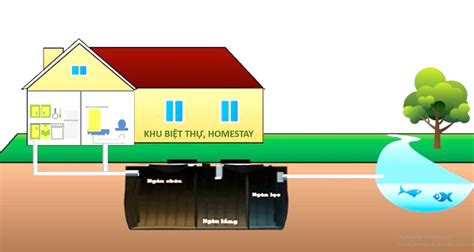 Module Xử Lý Nước Thải Quy Mô Hộ Gia đình Cụm Dân Cư Không Dùng điện