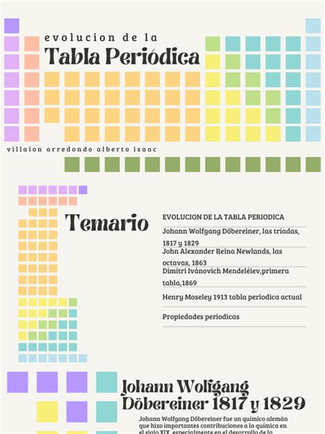 Evolucion De La Tabla Periodica 1 Pdf Tabla Periódica Química