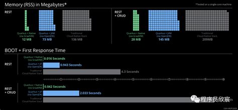 Quarkus实战之一：准备工作 墨天轮