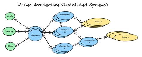 Aadil Maan On Linkedin System Design Complexity And Tpms