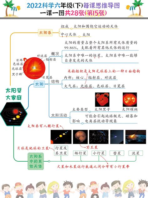 科学六年级下每课思维导图一课一图共 张建议打印 知乎