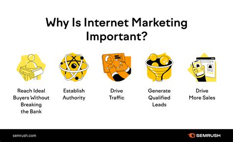 What Is Internet Marketing Definition Tips And Examples