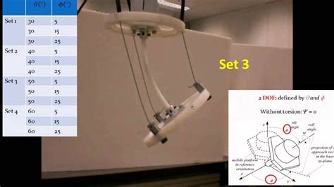 Cable Driven Robotic Arm One Module Motion Youtube