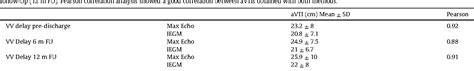 Table 1 From Comparison Between Iegm Based Approach And Echocardiography In Avpv And Vv Delay