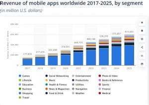 15+ Top Software Development Trends to Look For in 2023