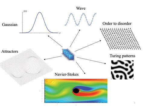 14 Universality — New England Complex Systems Institute